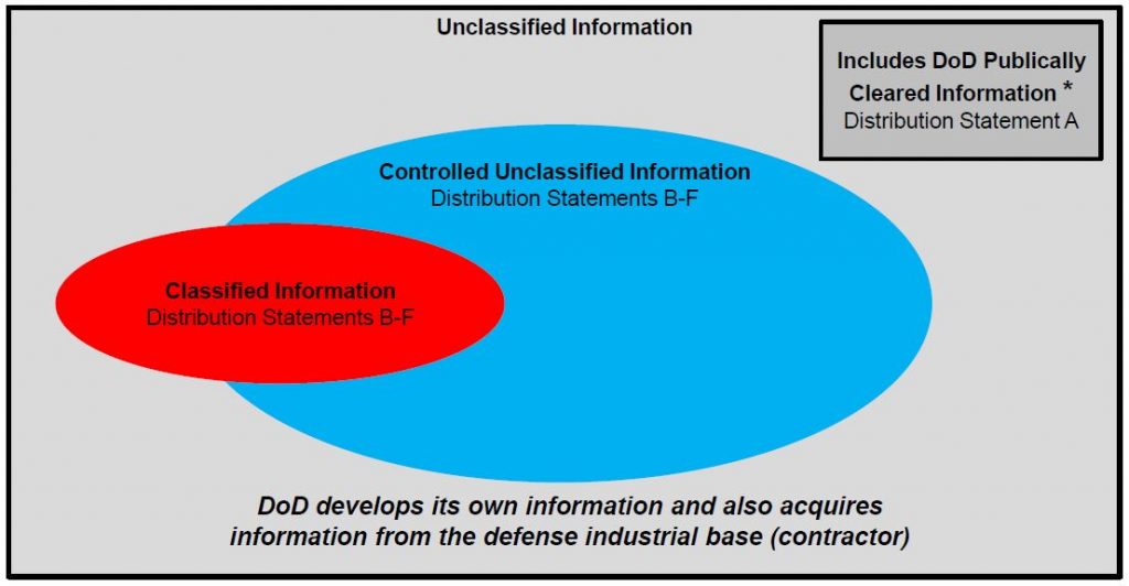 Cyber Compliance – Premier Federal, Inc.