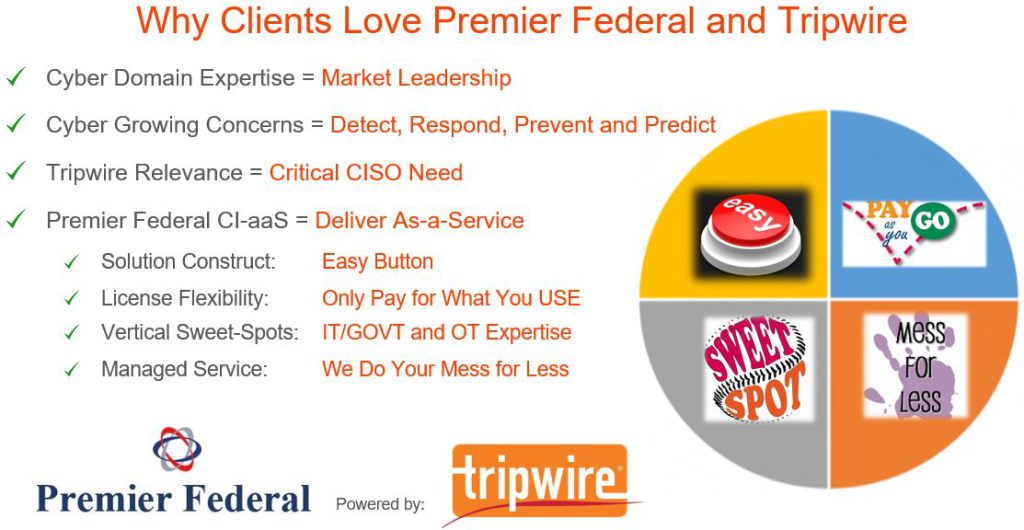Cyber Compliance – Premier Federal, Inc.